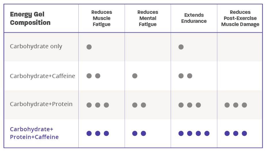 ENERGY – PacificHealth Labs